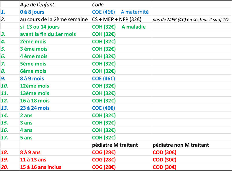 Métropole - Nomenclature - Les Spécialistes CSMF
