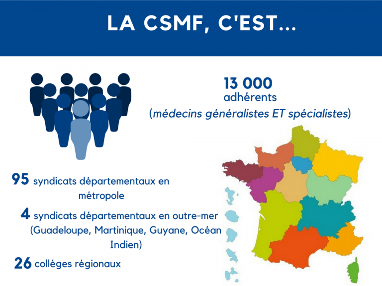 CSMF - Les Spécialistes CSMF