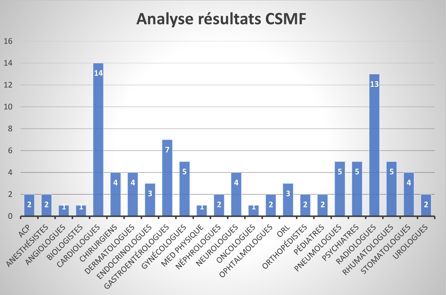 Archives actus - Les Spécialistes CSMF